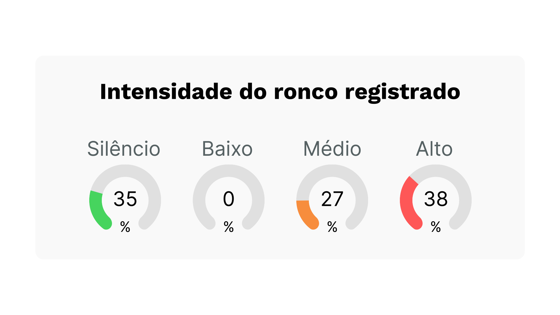 Tudo sobre o Teste do Ronco Biologix®Descubra como a Biologix está ...
